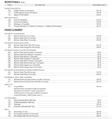 USANA USA Price List 2024 (UPDATED) | USANA Products Online